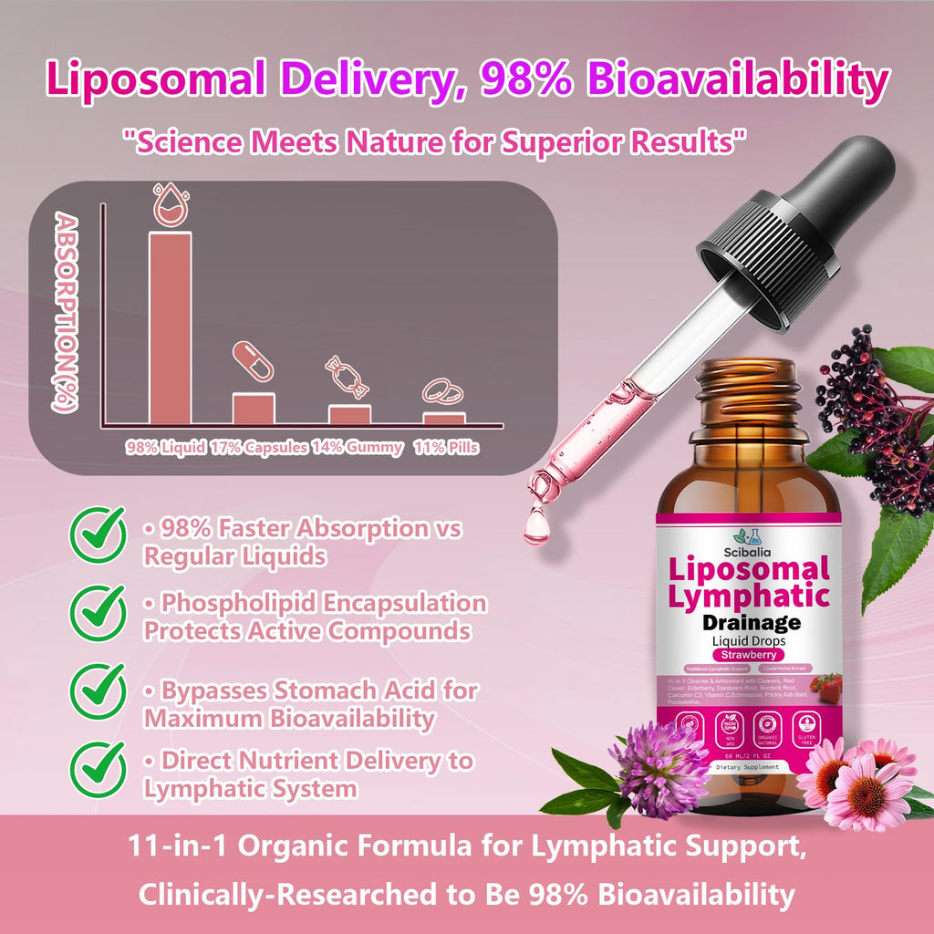Daily multivitamins for lymphatic drainage