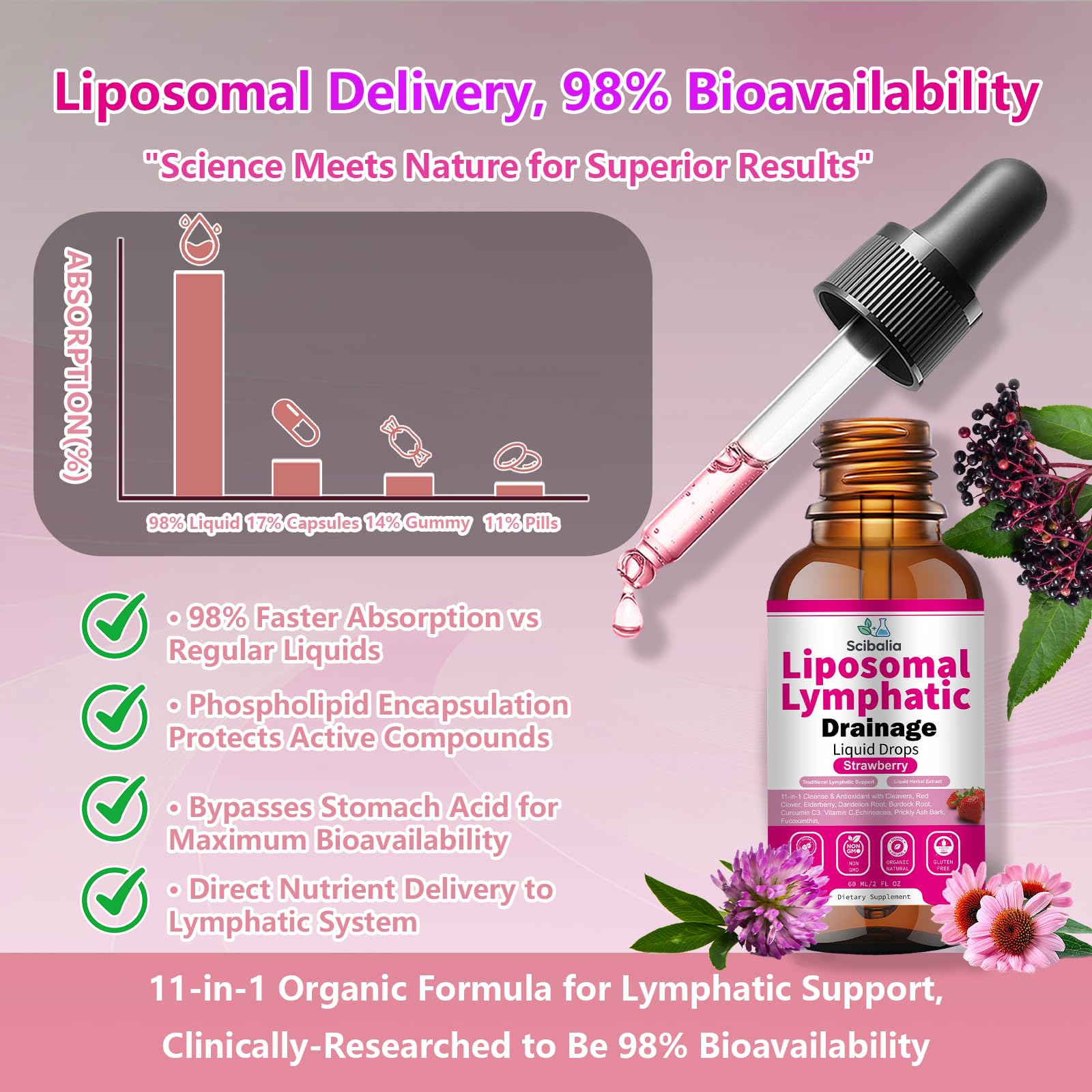 Daily multivitamins for lymphatic drainage