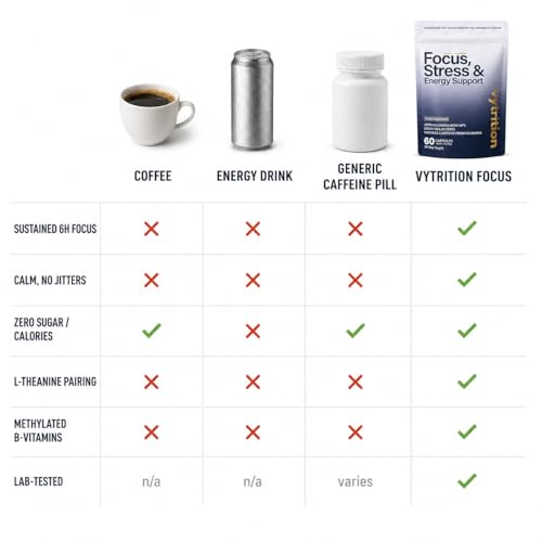 Daily multivitamins for mental clarity