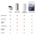 Daily multivitamins for mental clarity
