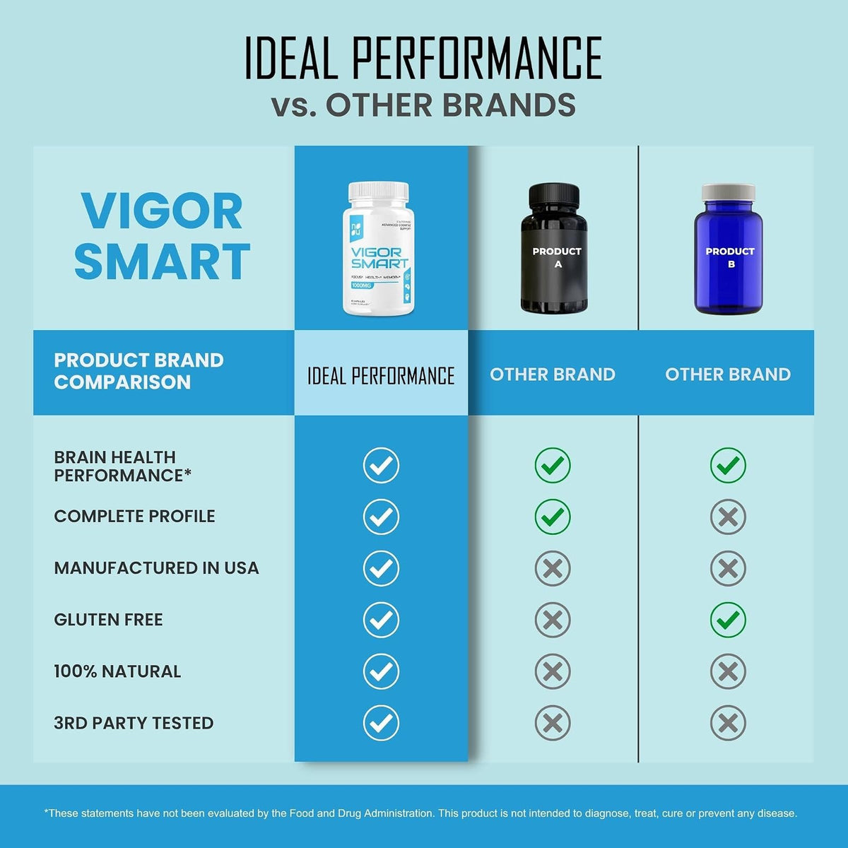 Daily multivitamins for mental clarity