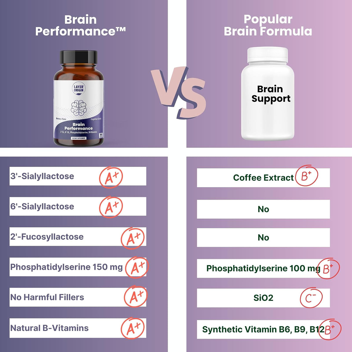 Daily multivitamins for optimal brain function