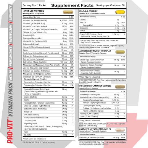 daily multivitamins for optimal health