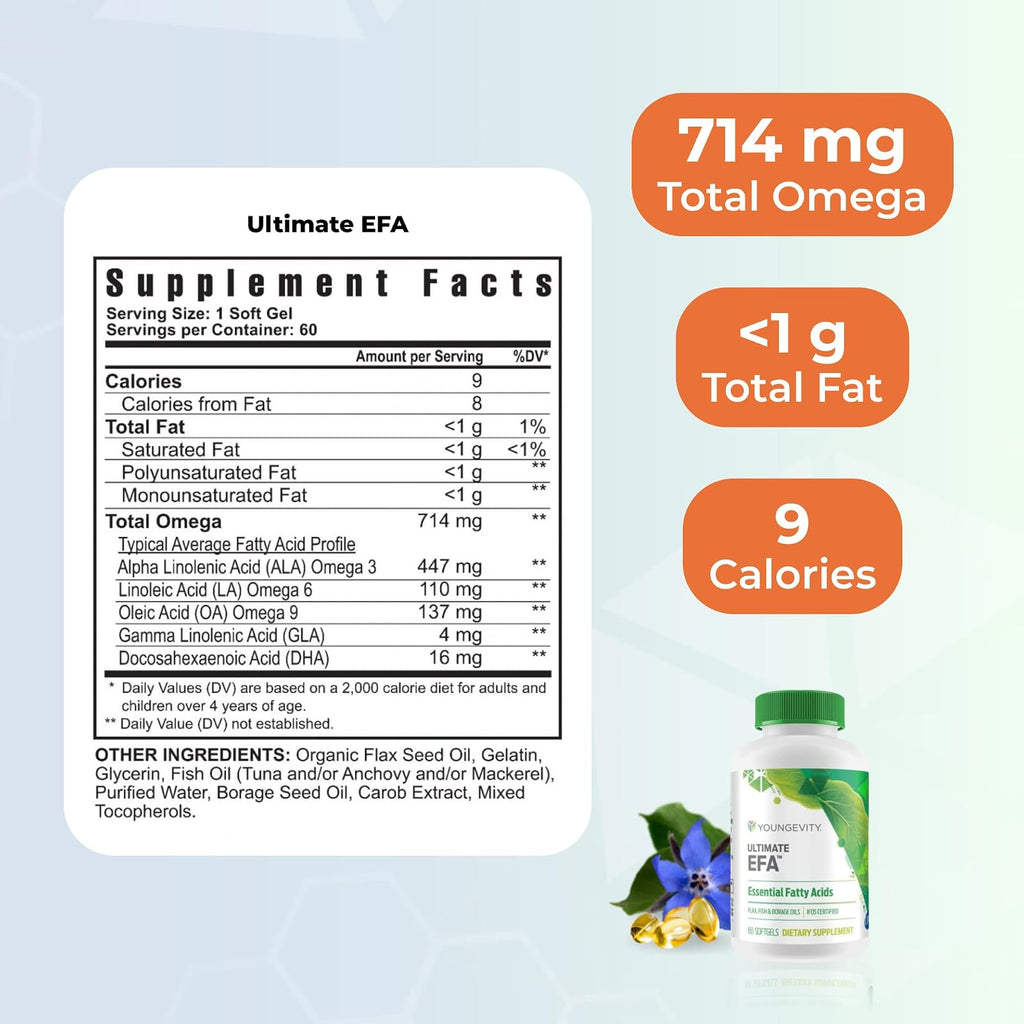 Daily multivitamins for overall wellness