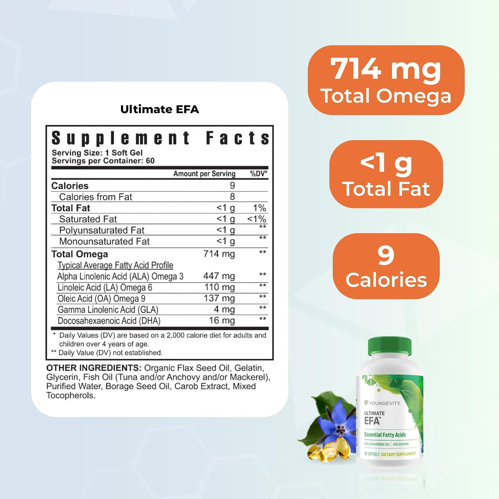 Daily multivitamins for overall wellness