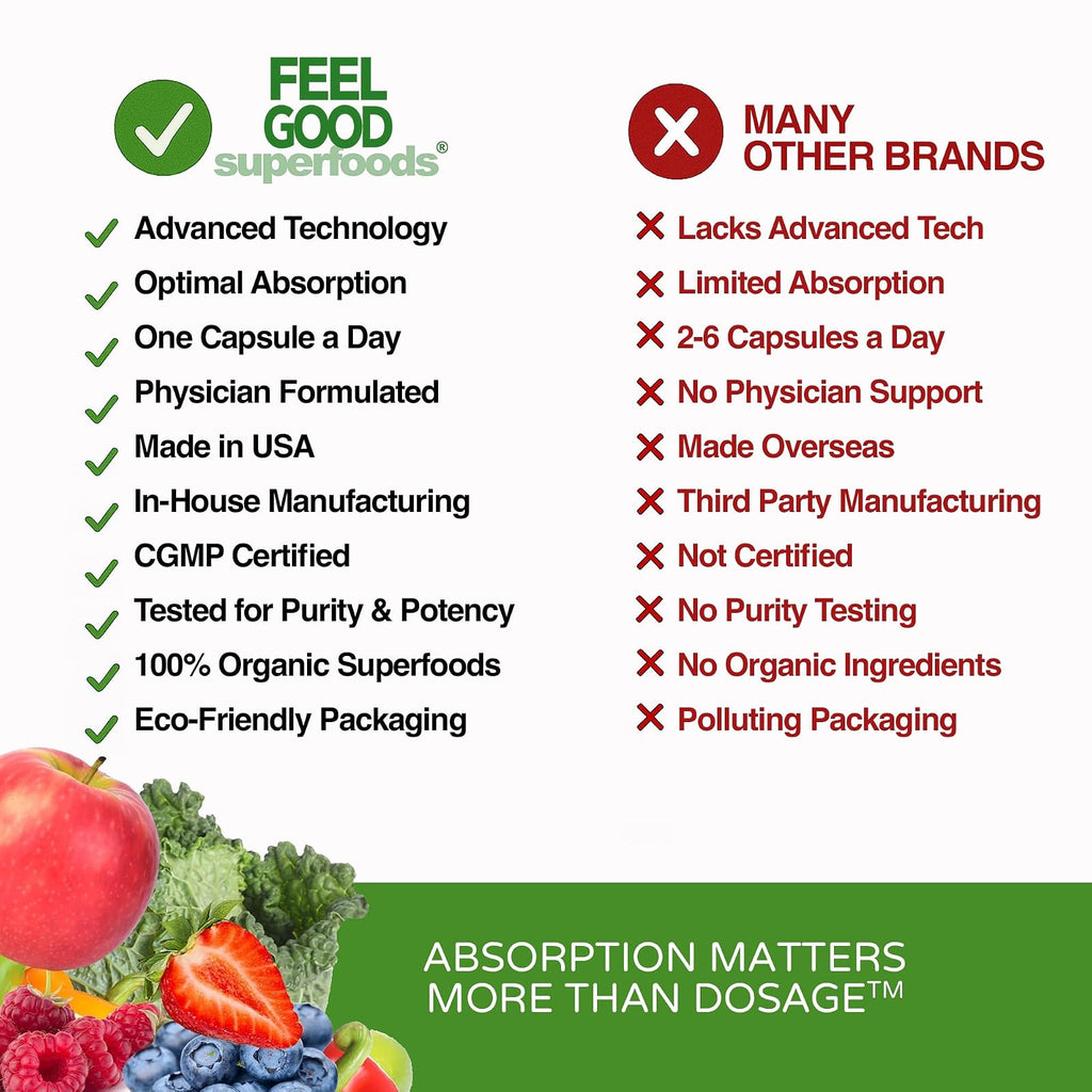 daily multivitamins for overall wellness