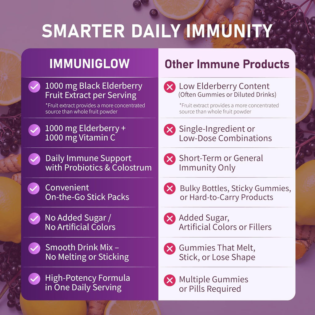 Daily multivitamins for vibrant wellness