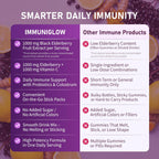 Daily multivitamins for vibrant wellness