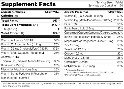 Daily multivitamins for weight loss support