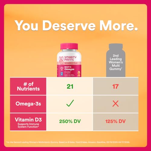 daily multivitamins for women's health