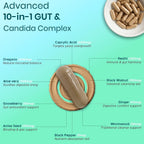 Daily multivitamins for yeast infection relief