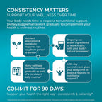 daily multivitamins with berberine benefits