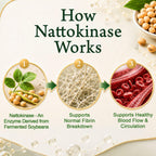 Daily multivitamins with Nattokinase