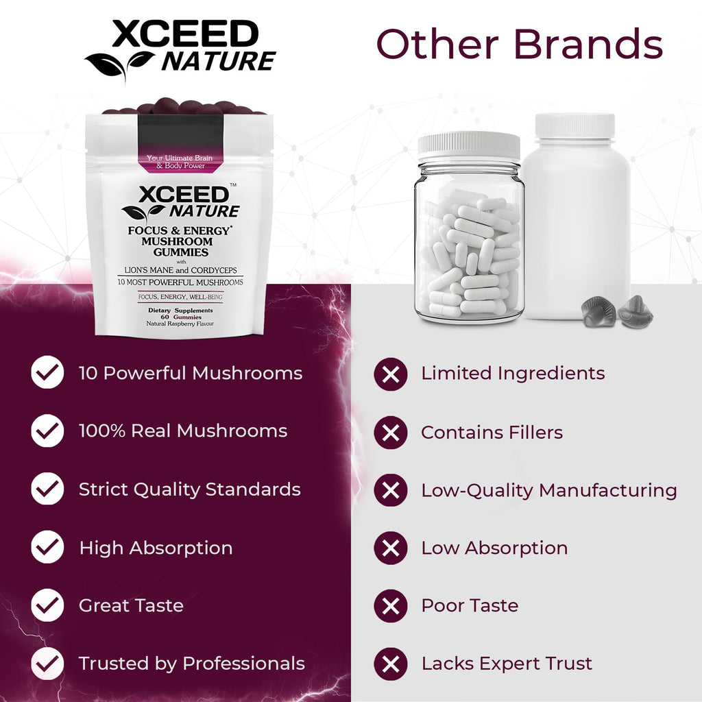 Daily mushroom supplement for vitality