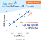 Daily NAD+ support for wellness