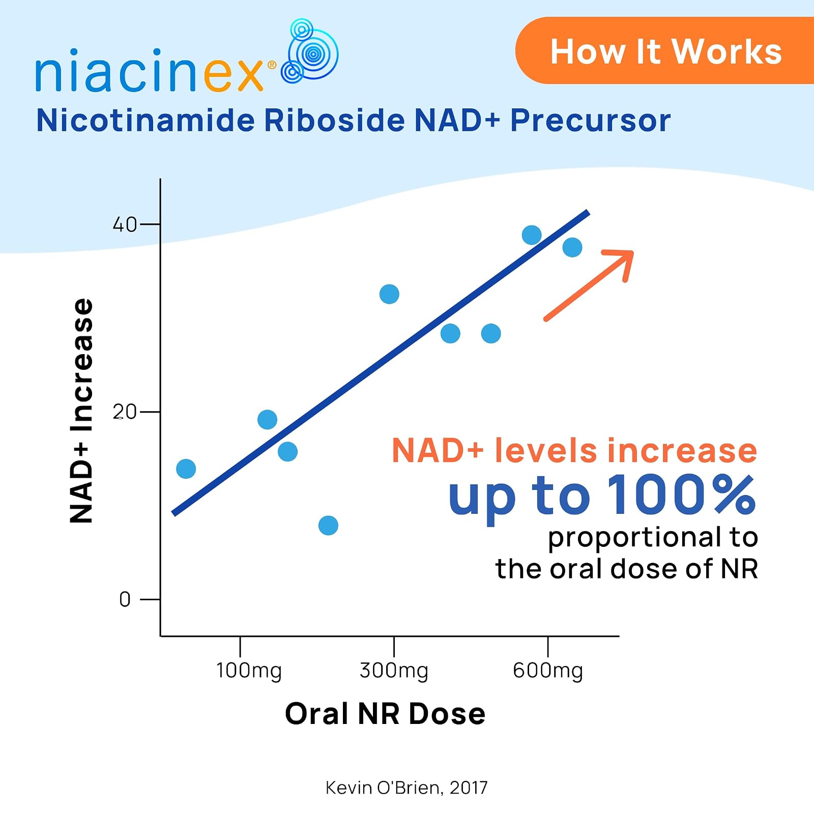Daily NAD+ support for wellness
