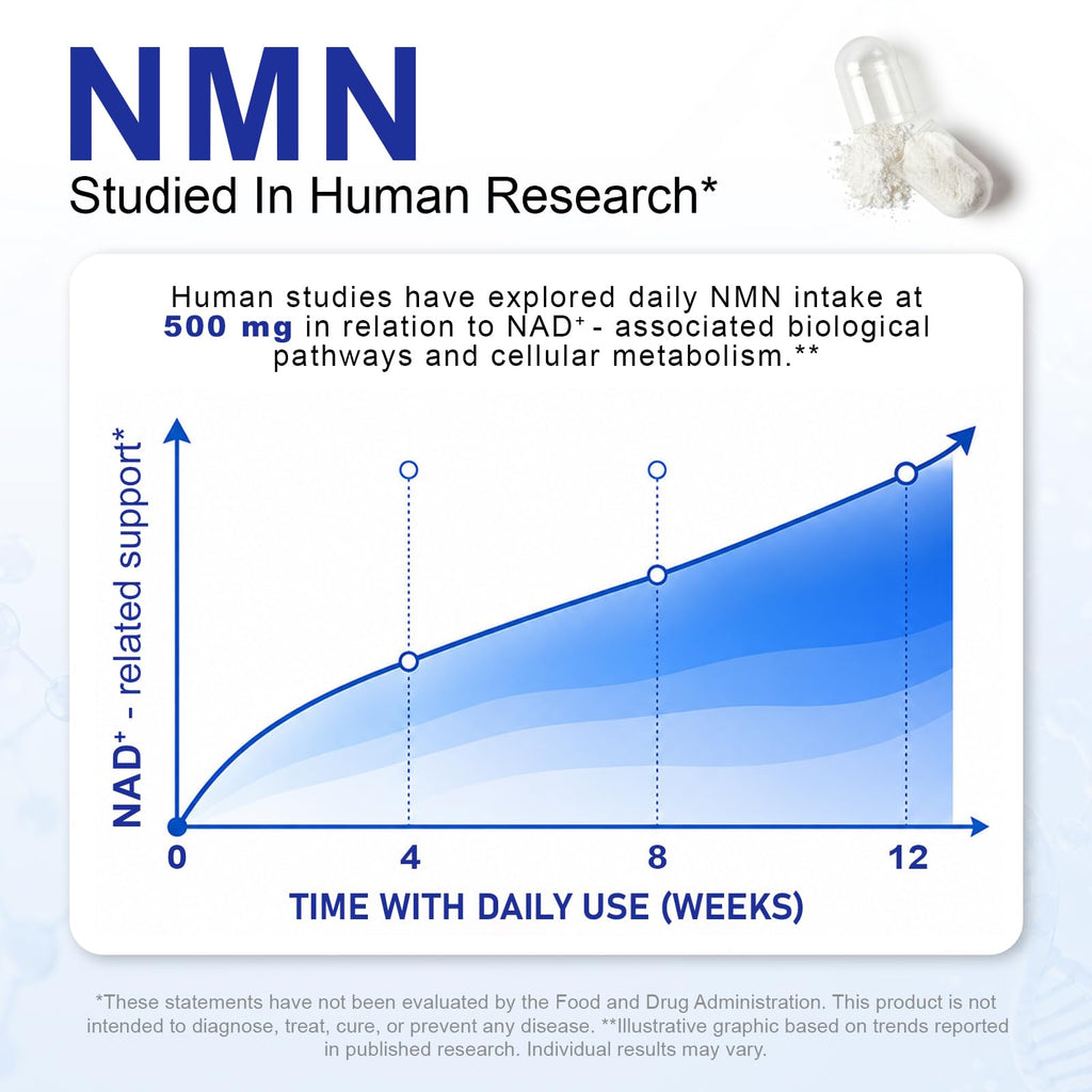 Daily NMN for youthful aging