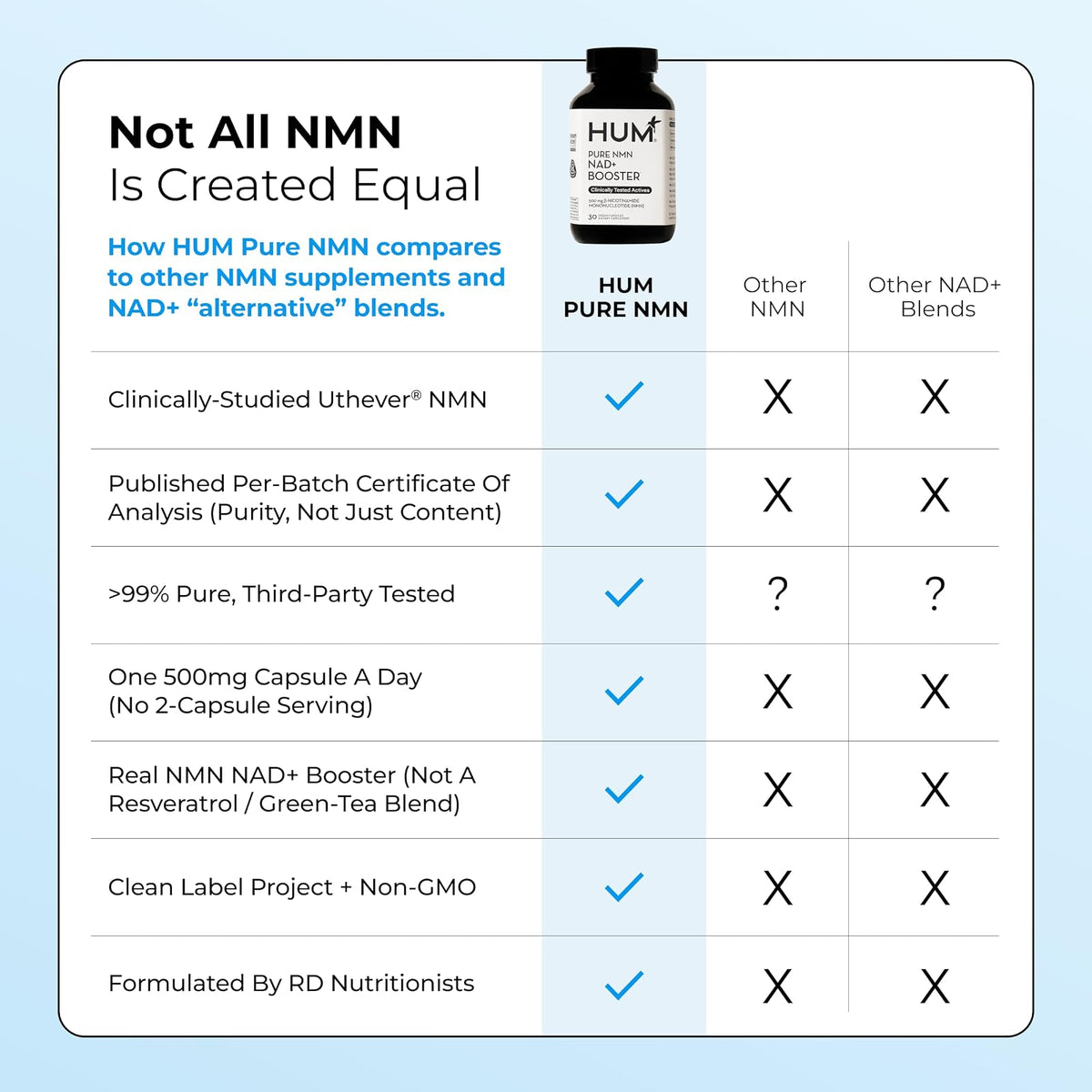 Daily NMN supplement for wellness