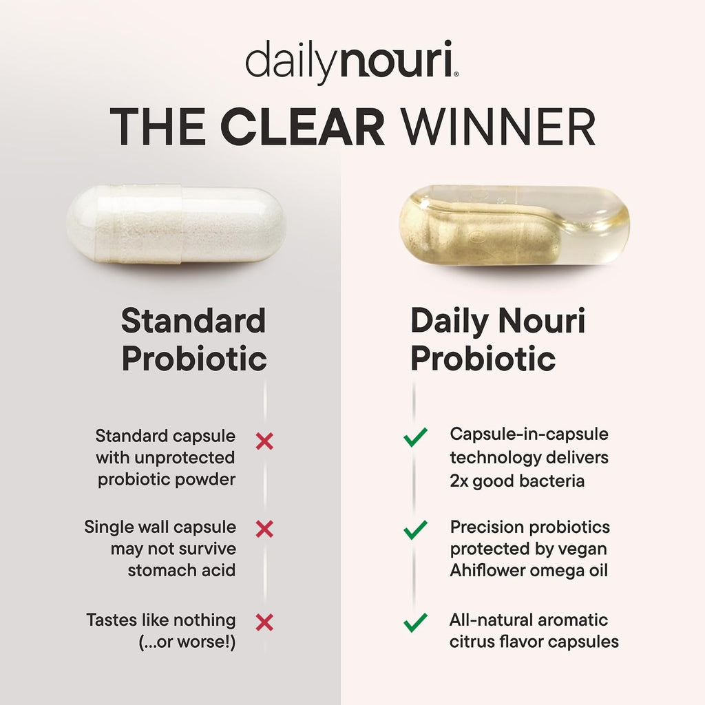 Daily Nouri probiotics 50 billion CFU