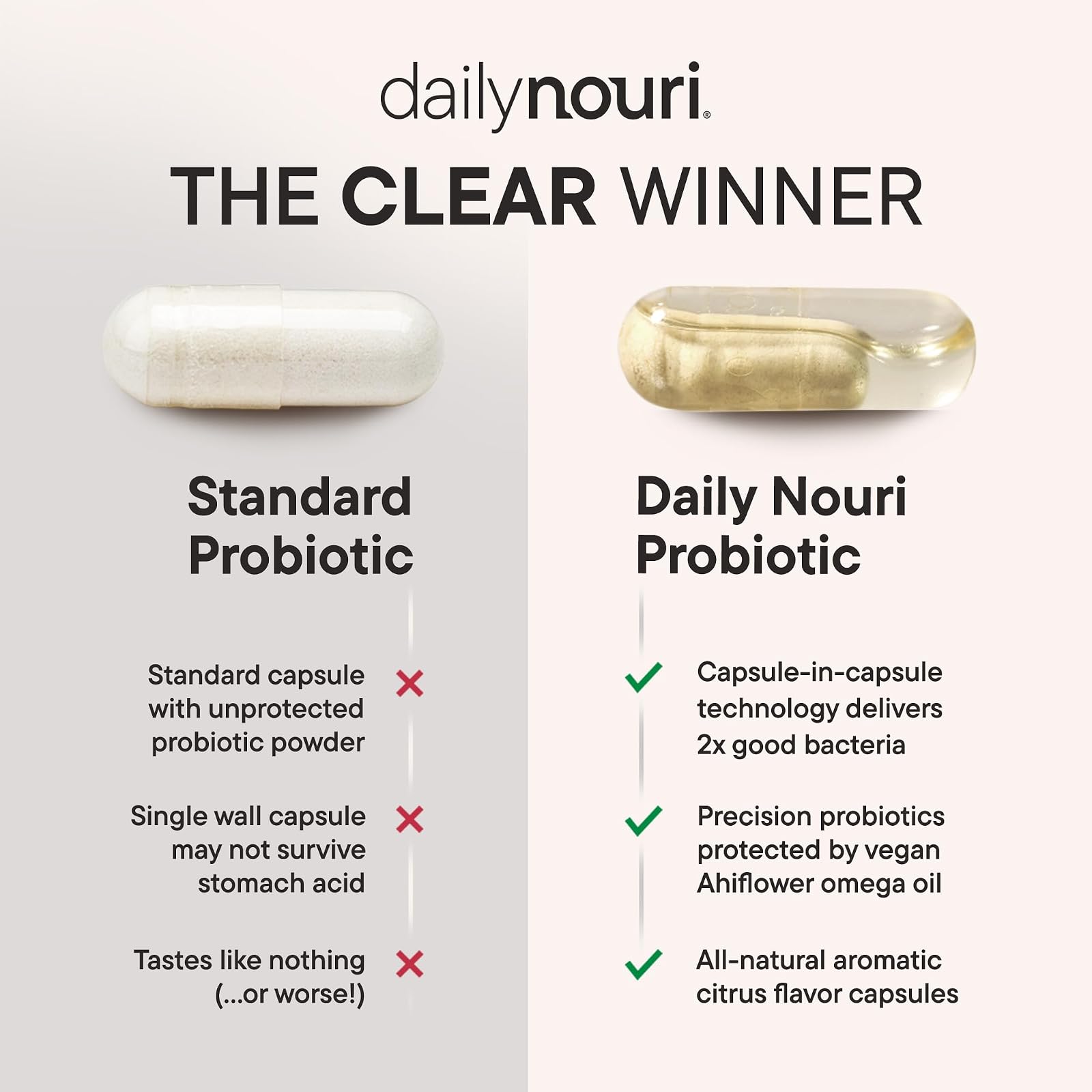 Daily Nouri probiotics 50 billion CFU
