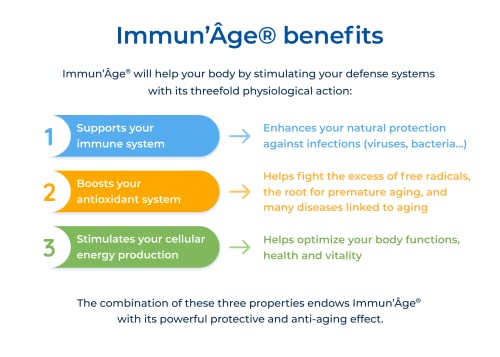 daily NRF2 activator for health