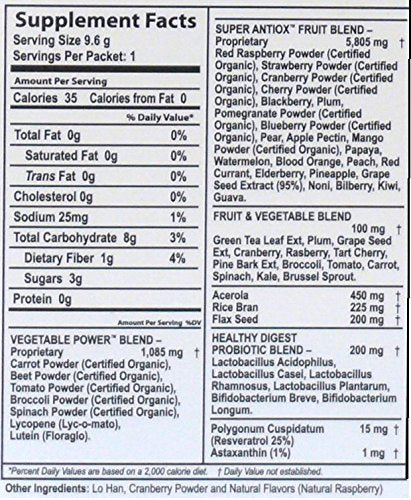daily nutrition in a scoop