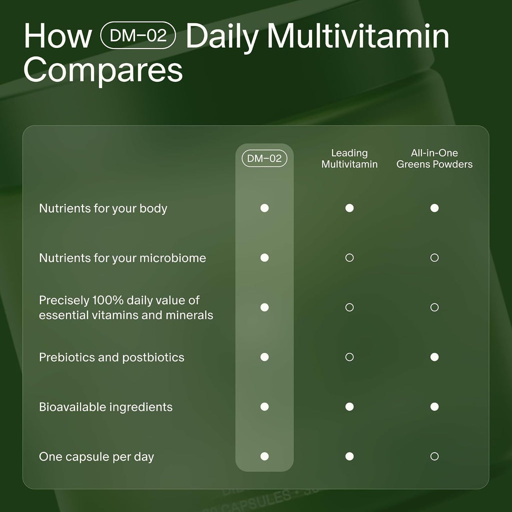 Daily nutrition support with Seed DM-02