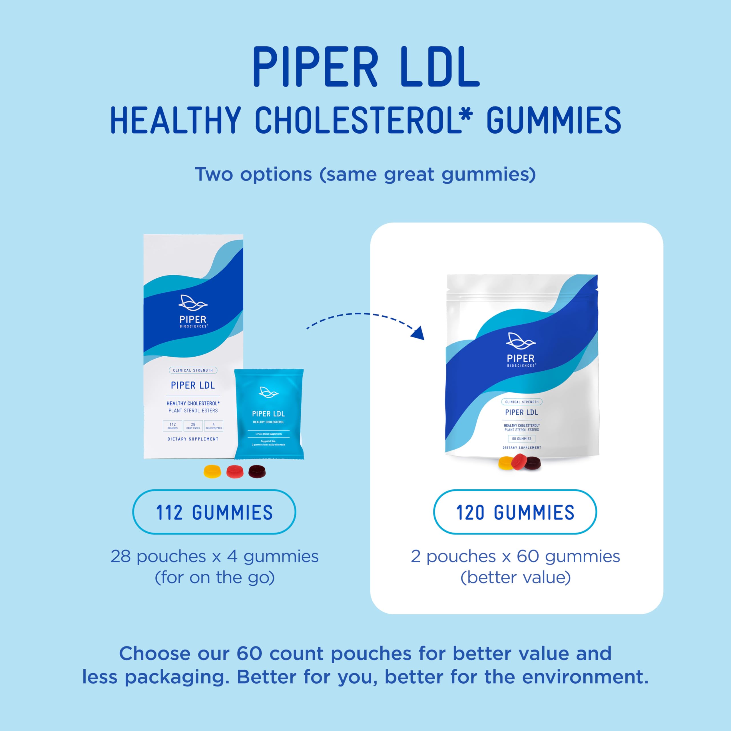 daily plant sterols for healthy cholesterol