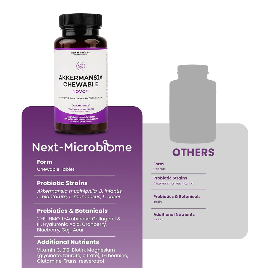 daily prebiotic for better wellness