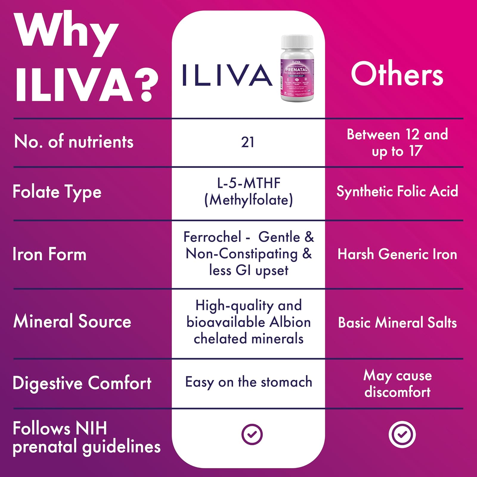 daily prenatal vitamins for baby development