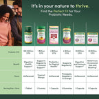 Daily probiotic for gut balance