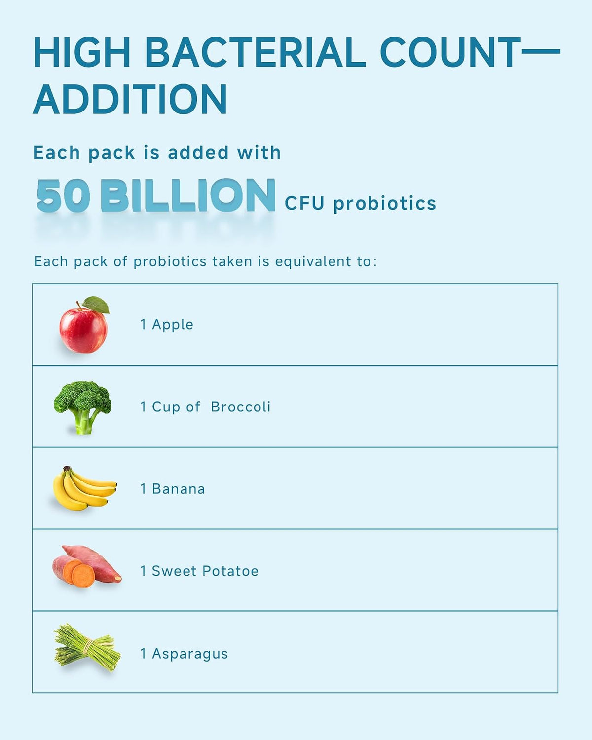 Daily probiotic for immune boost