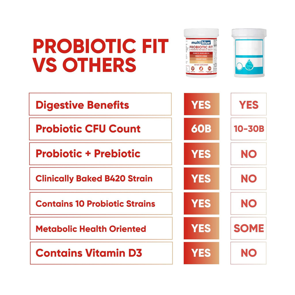 daily probiotic for optimal wellness