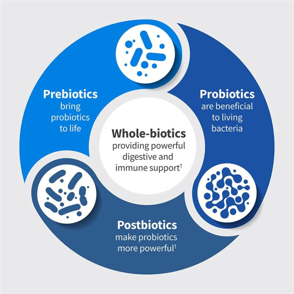 daily probiotic for women