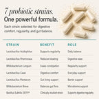 Daily probiotic supplement for overall health