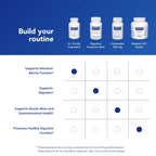 daily probiotic supplement for wellness