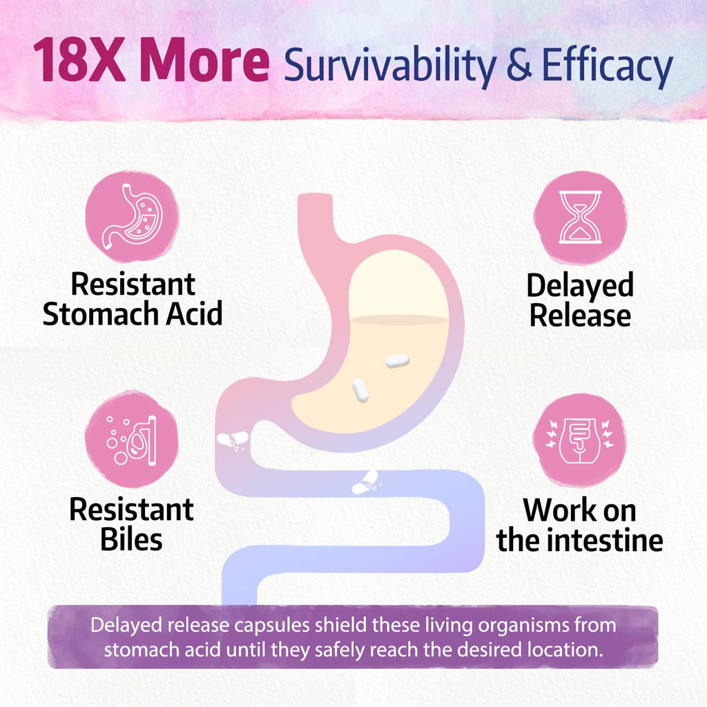 daily probiotic supplement for women