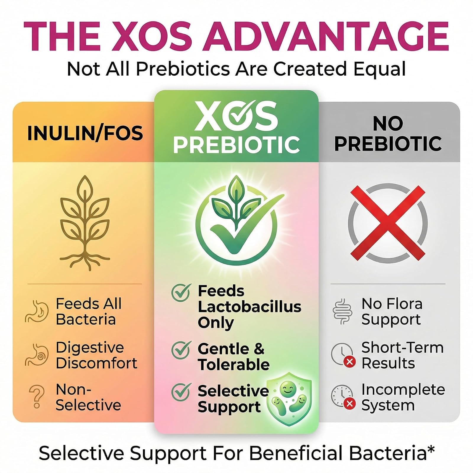 daily probiotics for digestive wellness