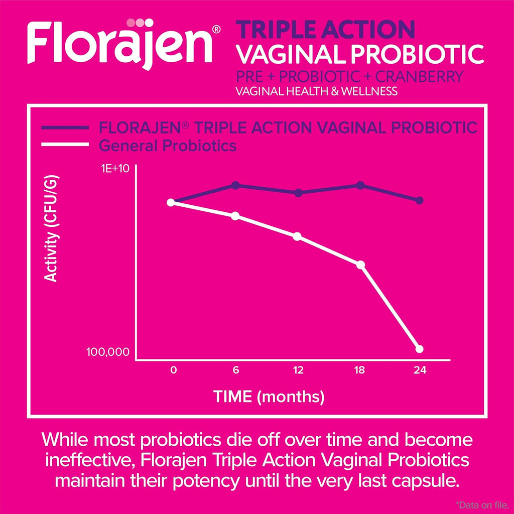 daily probiotics for digestive wellness