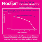 daily probiotics for digestive wellness