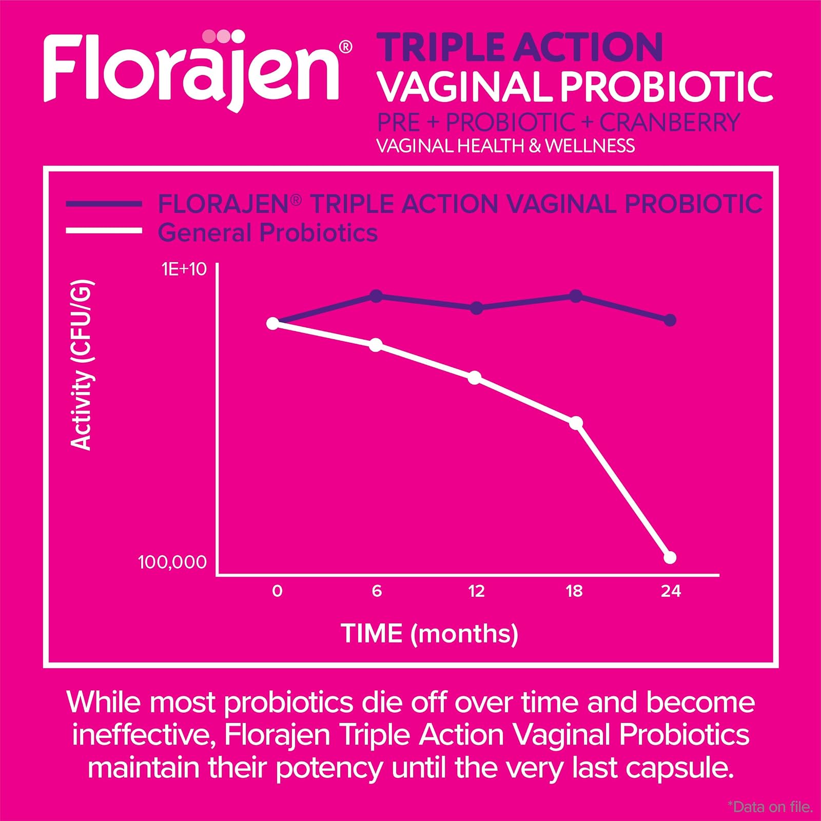 daily probiotics for digestive wellness