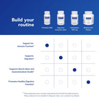 daily probiotics for gut balance