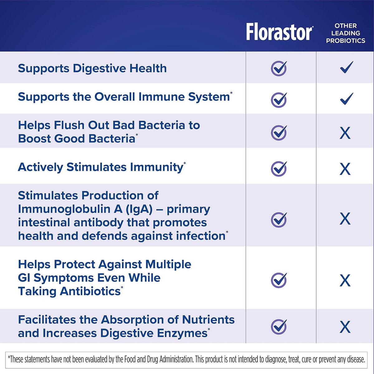 daily probiotics for healthy digestion