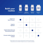 daily probiotics for overall wellness