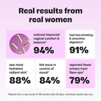daily probiotics for women’s health