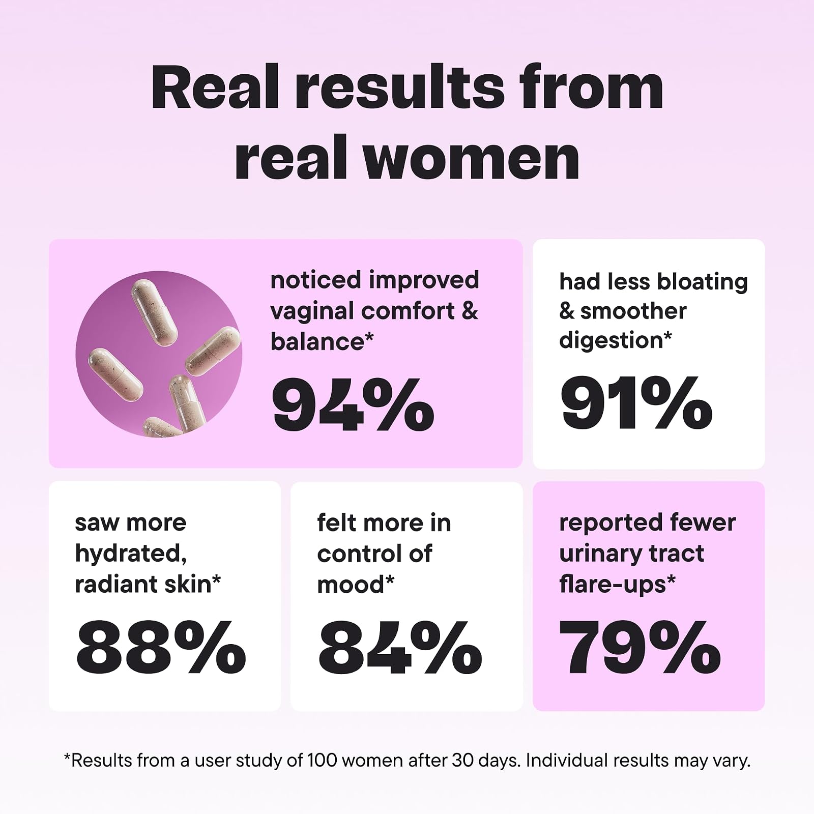 daily probiotics for women’s health