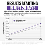 daily probiotics for women's wellness