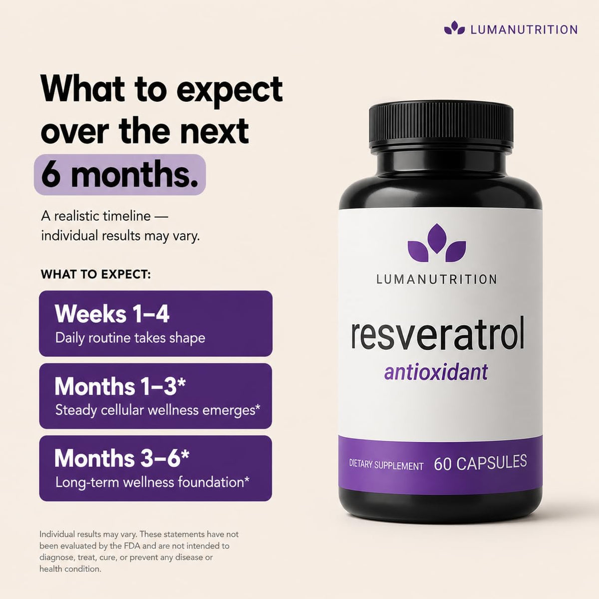 Daily Resveratrol capsules for vitality