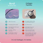 Daily skin support with Biosil