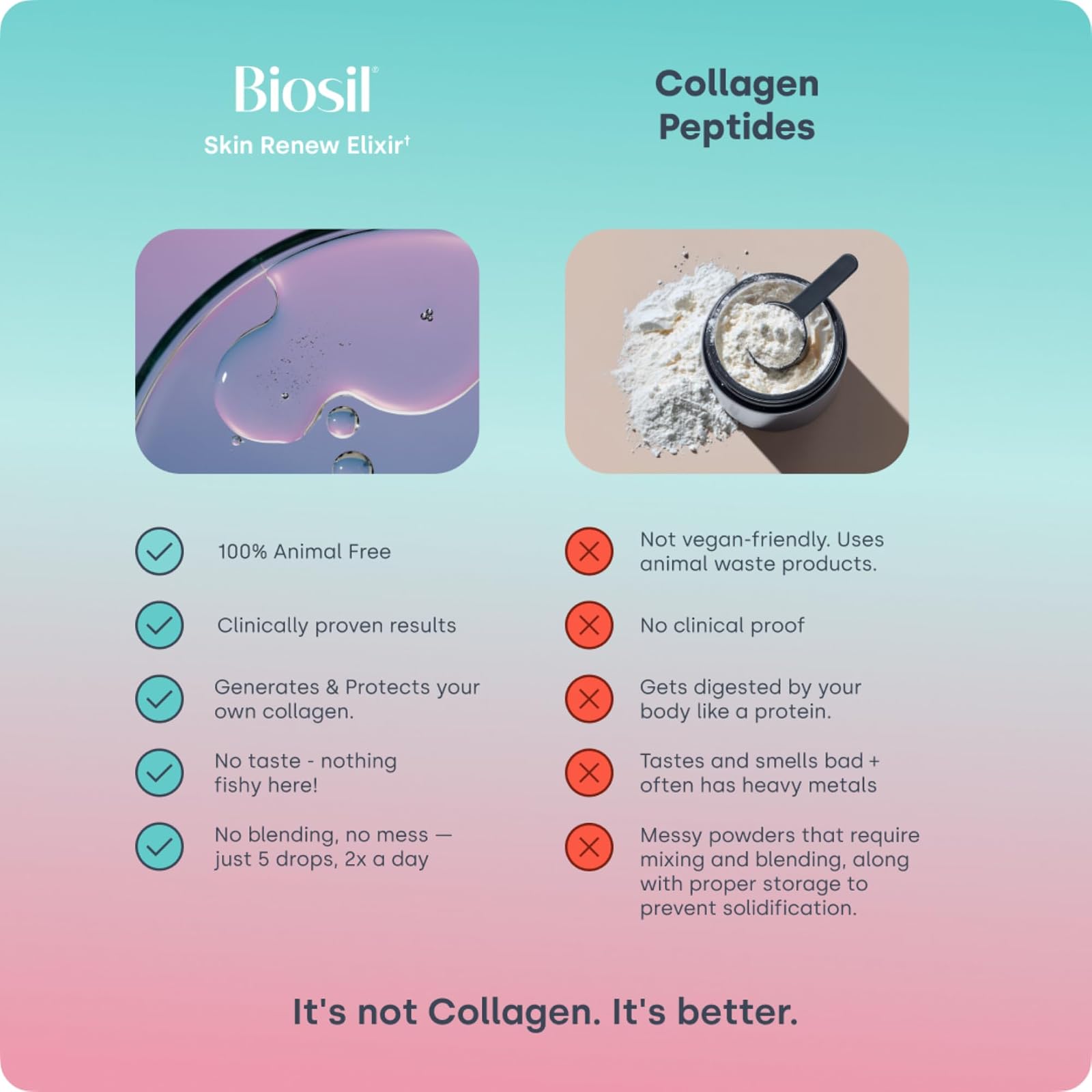 Daily skin support with Biosil